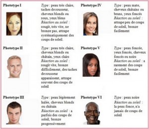 Epilation définitive des peaux noires ou foncées